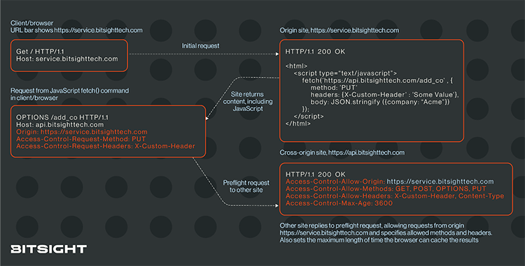 Web Application Security for DevOps: CORS & SRI